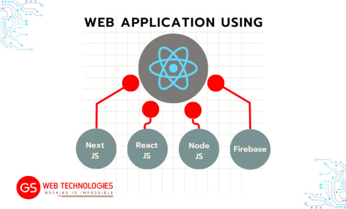Build Web App Using Nextjs React Js With Nodejs Firebase By Msoyal