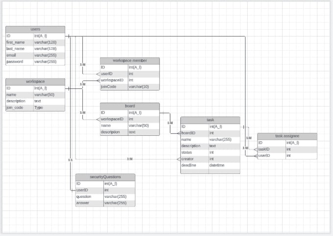 Design Databases And Sql Scripts By Yuvalmashiach Fiverr