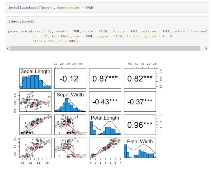 Solve Your R Programming Problems Quickly And Efficiently By