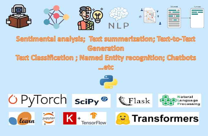 Expert Natural Language Processing Solutions By Ait Abderrahman Fiverr
