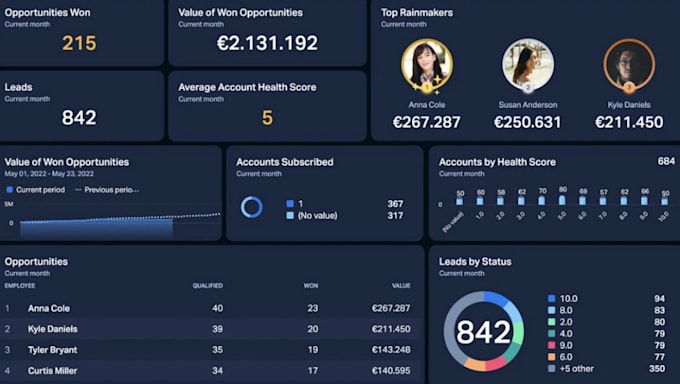 Develop Or Clone Web App Saas Website Pos Crm Chatgpt Ai Software