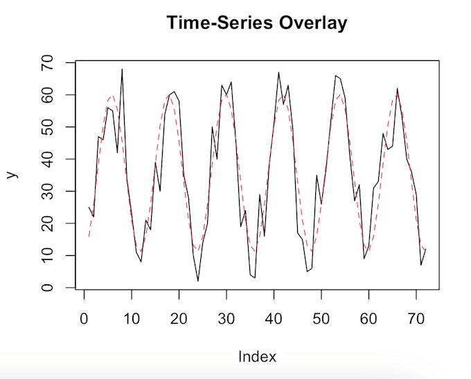 Complete Any Data Science Ml And Ai Task In Python Or R By Jay3639