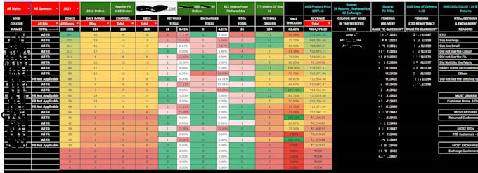 Do Data Formatting Processing Cleaning Dashboards Analysis