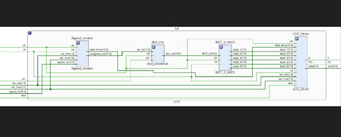 Do Verilog And System Verilog Coding And Fpga Implementation And