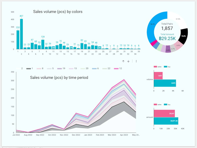 Create Interactive Dashboard Using Google Looker Studio By Kaiiwich