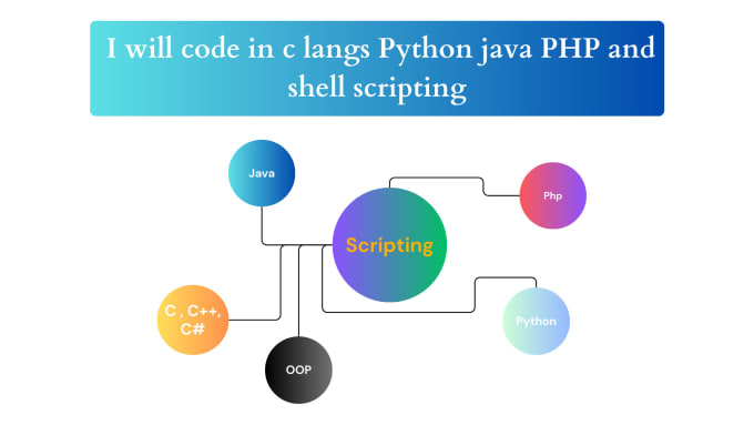 Code In C Langs Python Java Php Scripting By Meer Taimur Fiverr
