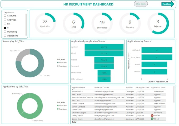 Do Data Visualisation Using Microsoft Power Bi By Kirubha143 Fiverr