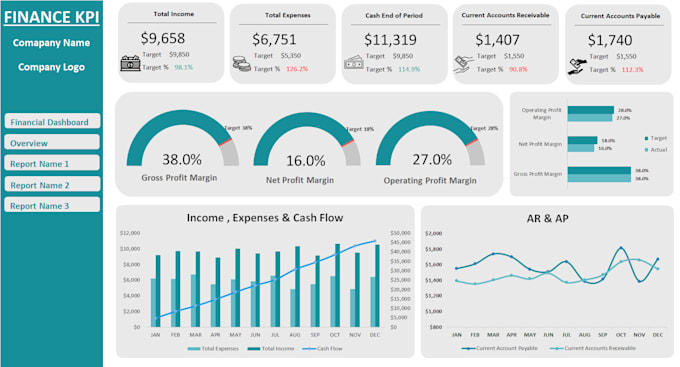 Create Interactive Dashboard And Reports In Excel And Power Bi By