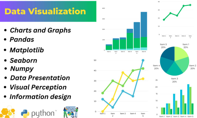 Do Data Visualization In Pandas Matplotlib Seaborn And Plotly By