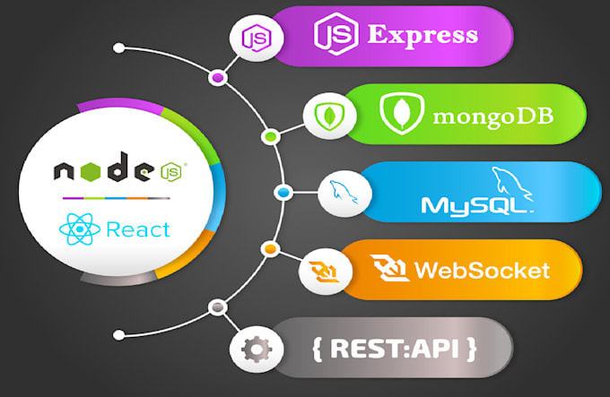 Do Full Stack Web Development By Danielviram Fiverr
