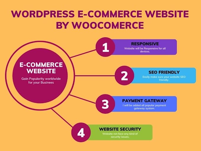 Create Responsive Ecommerce Website Using Woo Commerce By Sazzad