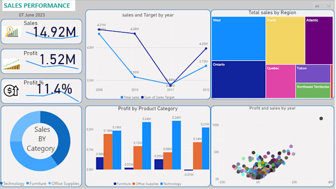 Create Interactive Power Bi Dashboards And Visualizations By Rinesh026