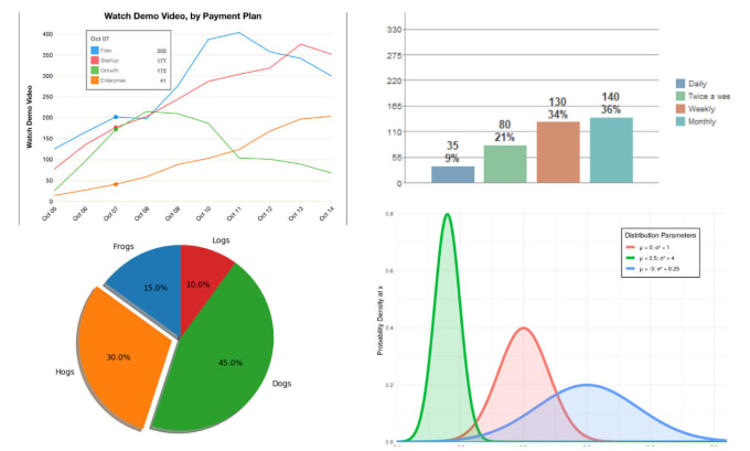 Do Data Visualization In Python Using Matplotlib Seaborn By Engr Waqas