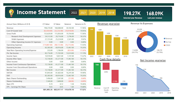 Transform Your Data Into Meaningful Insights Using Power Bi Excel Vba