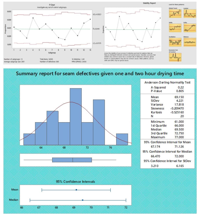 Do Statistical Data Analysis In Minitab Excel And Spss By Abid Lssbb