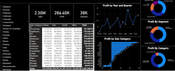 Be Your Data Analyst To Represent Your Excel Data Graphically Using