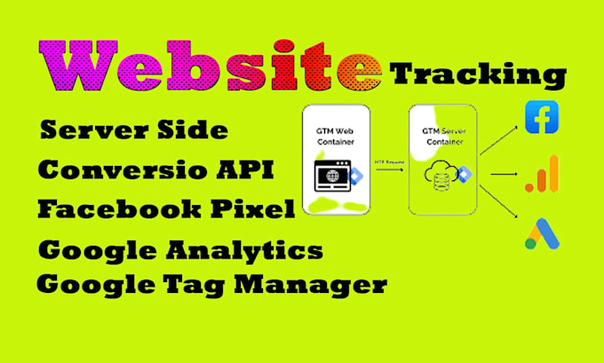 Setup Server Side Tracking Conversion Api Google Analytics 4 By Ak
