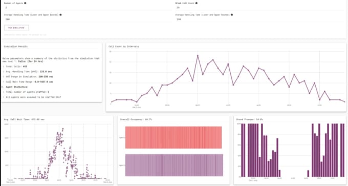 Create Dash Plotly Dashboard And Do Data Visualizations In Python By