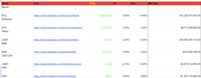 Do Web Scraping Or Data Mining From Almost Any Website By Calio3 Fiverr