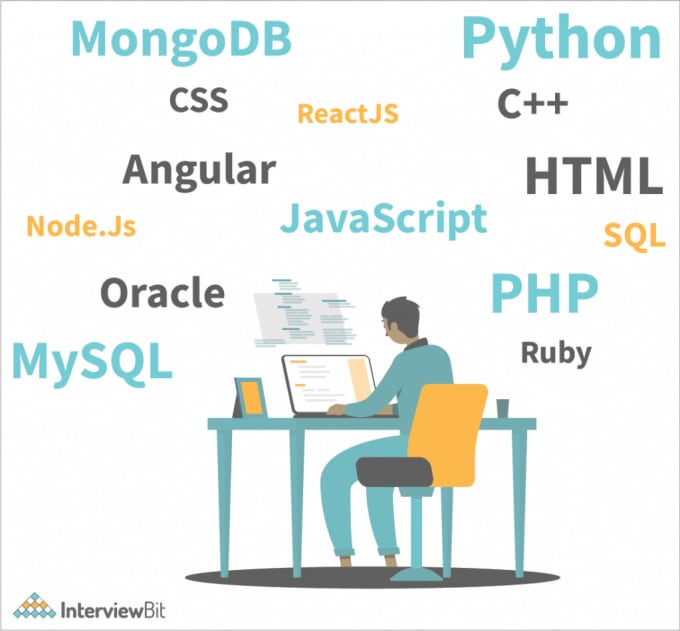 Do A Full Stack Web Development Expertise In Html Css Javascript Net