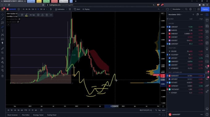 Code And Convert Tradingview Pinescript To Mt4 Mt5 Ninjatrader