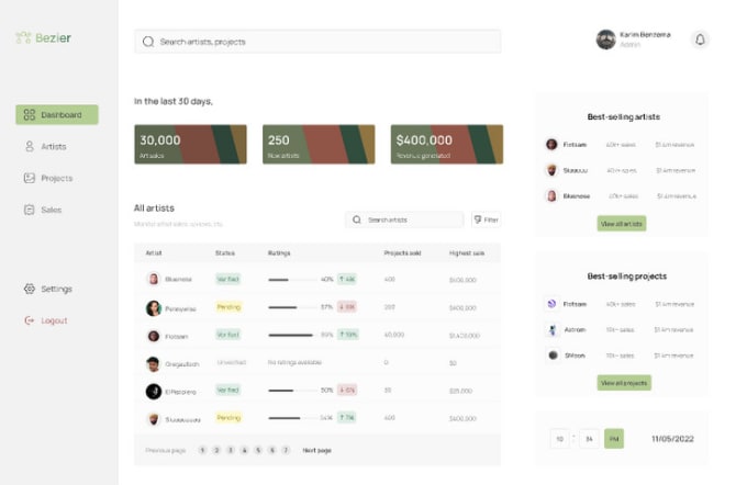 Design Dashboard In Html Css Js Bootstrap And Frontend Webdeveloper By