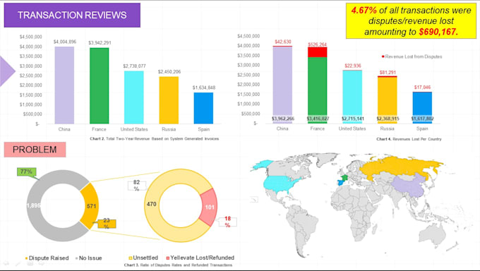 Do Insightful Data Analysis Using Excel And Power Bi By