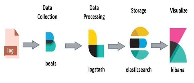 Set Up And Optimize Logstash Kibana Grafana Prometheus And Nagios