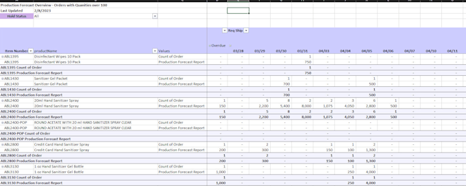 Clean And Visualize Your Data By Brian Wisher Fiverr