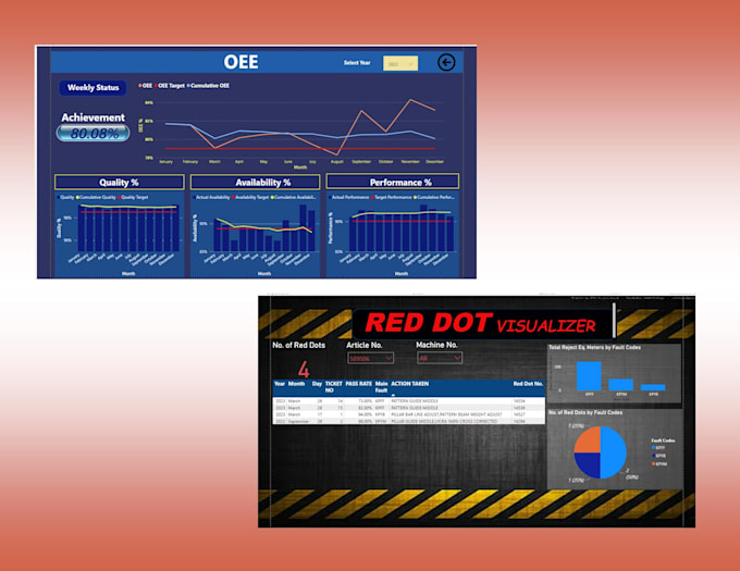 Do Data Analyzing And Creative Visualizing By Power Bi By Harithsachin