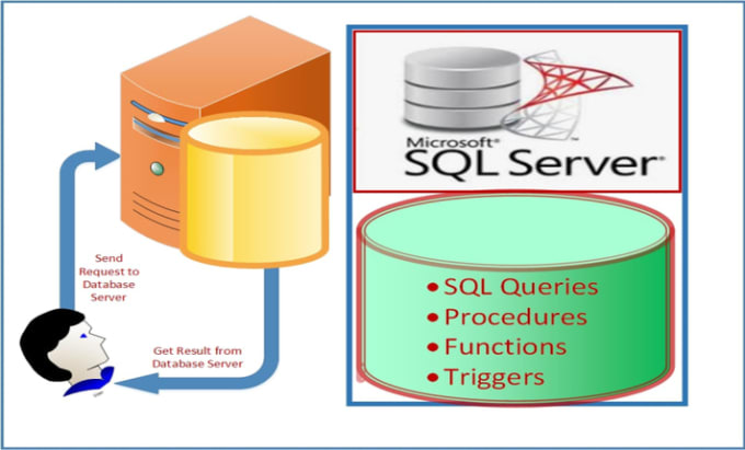 Design Your Database Schemas And Write Sql Queries By Usamaaslam