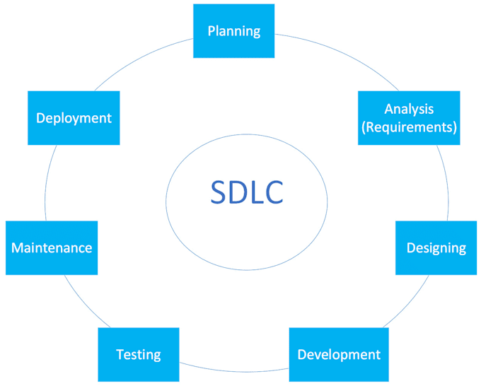 Do Python Development And Data Science Projects By Sanskruty13 Fiverr