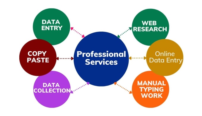 Do Organized And Accurate Data Entry By Jjamesang Fiverr