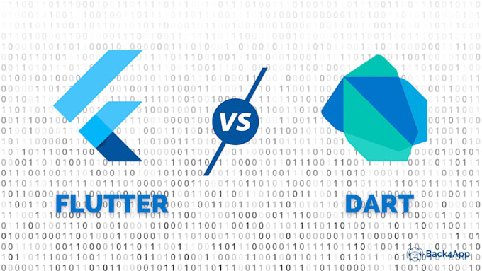 Build Ios And Android Mobile App With Flutter And Dart By Maryum Fiverr