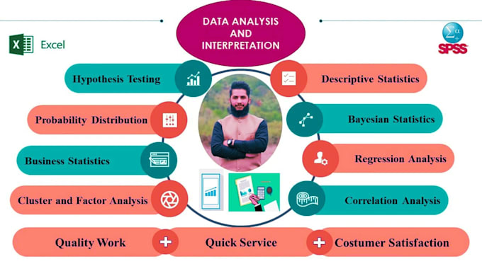 Do Statistical Data Analysis Using Spss And Excel By Expert Haider11