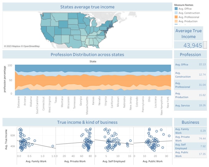 Create Your Data Visualization And Dashboards Using Tableau As Your