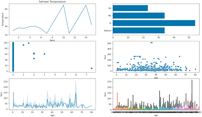 Do Anything Related To Numpy Pandas Matplotlib By Ahmadsikande495