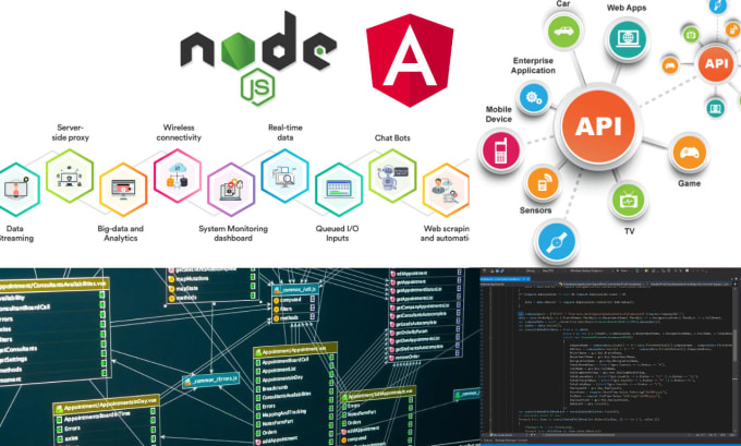 Create Apis With Nodejs And Integrate Angular Frontend By