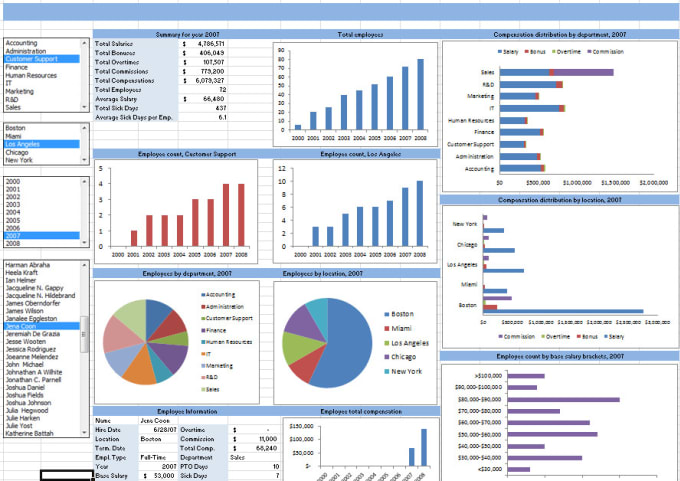 Do Excel Graphs Charts Pivot Table And Excel Dashboard By
