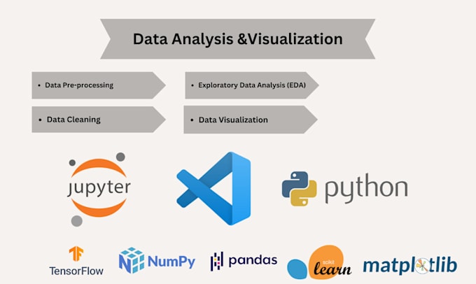 Do Python Data Cleaning Data Analysis And Visualization Using Jupyter Notebook By Umair