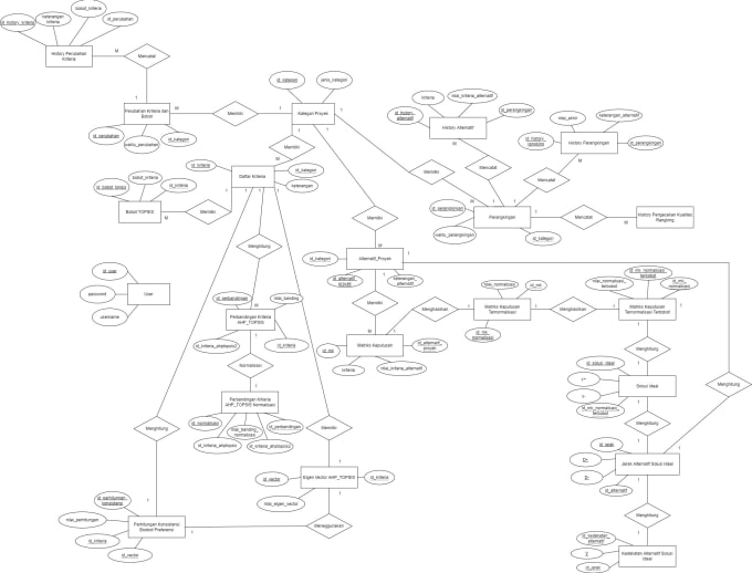 Help You Create Uml Erd Sql Queries Bpmn Etc By Aldochrist Fiverr