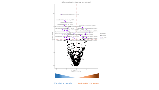 Do Bioinformatics Programming And Analysis By Barry Fiverr