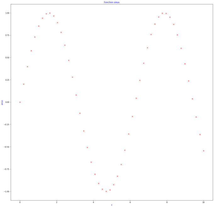 Help You To Visualize Data Using Numpy And Matplotlib In Python By
