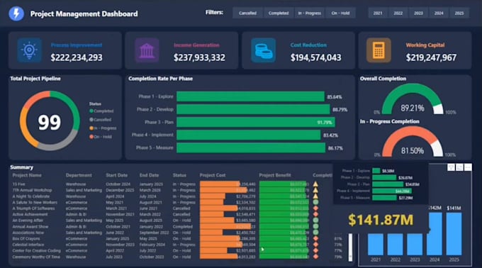 Create Interactive Power Bi Dashboards From Your Data By