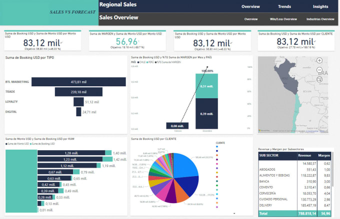 Create Power Bi Report Dashboard Dax And Do Data Modeling By