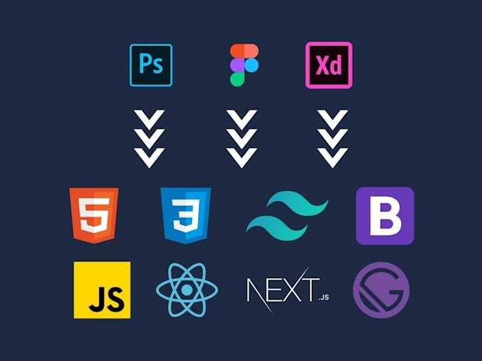 Convert Your Html Css Js To Nextjs Application By Ryadbenmanser Fiverr
