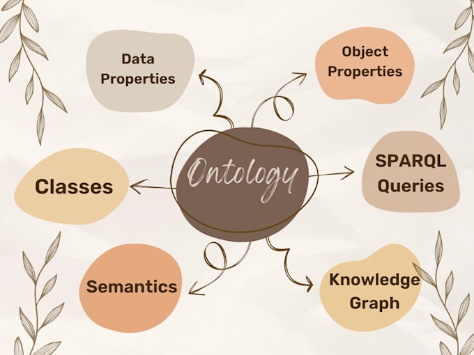 Craft Dynamic Ontologies And Expertly Compose Sparql Queries By