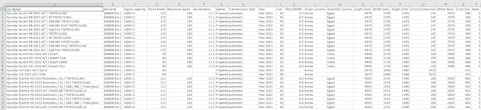 Write Web Scraping Scripts With Python By Mohamedsamir245 Fiverr