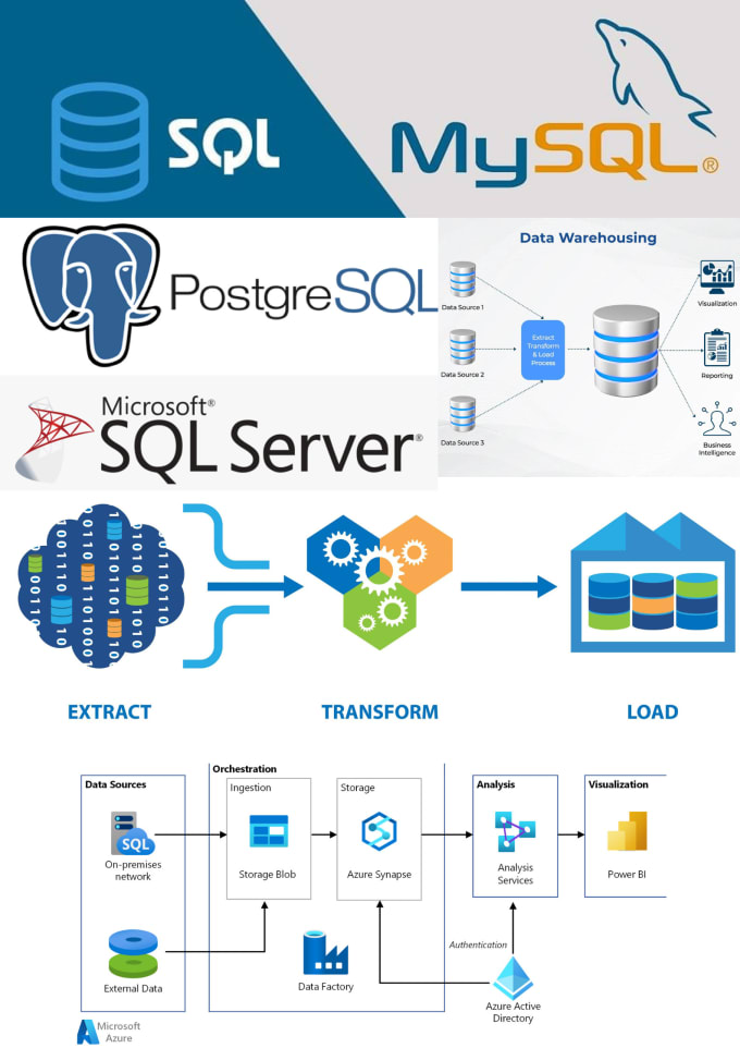 Do Database Design And Development Using Sql Mysql Postgresql Sql