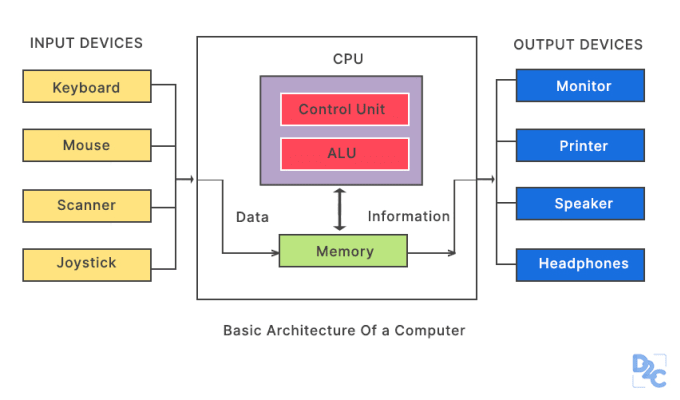 Do Computer Science Assignments C Cpp And Python Programming By